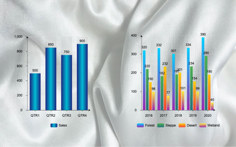 The Best Online Chart Maker In 2021 | Create Charts For Free