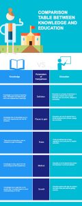 Comparison Infographic Template & Design ideas for Free
