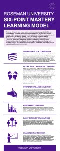 20 Great Infographic Examples for Students & Education