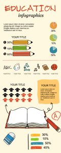 20 Great Infographic Examples for Students and Education – DRAWTIFY