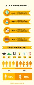 20 Great Infographic Examples for Students & Education