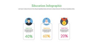 20 Great Infographic Examples for Students & Education